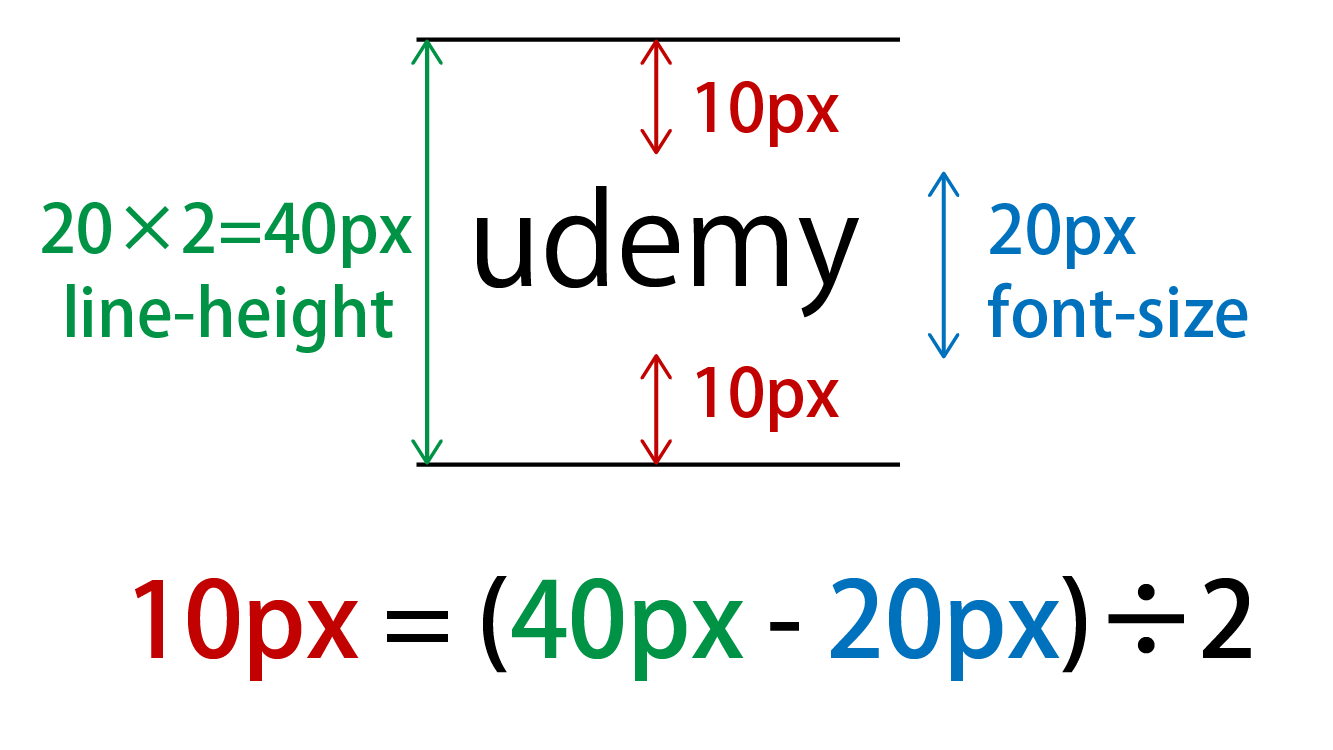 CSS Line height 3 Udemy 