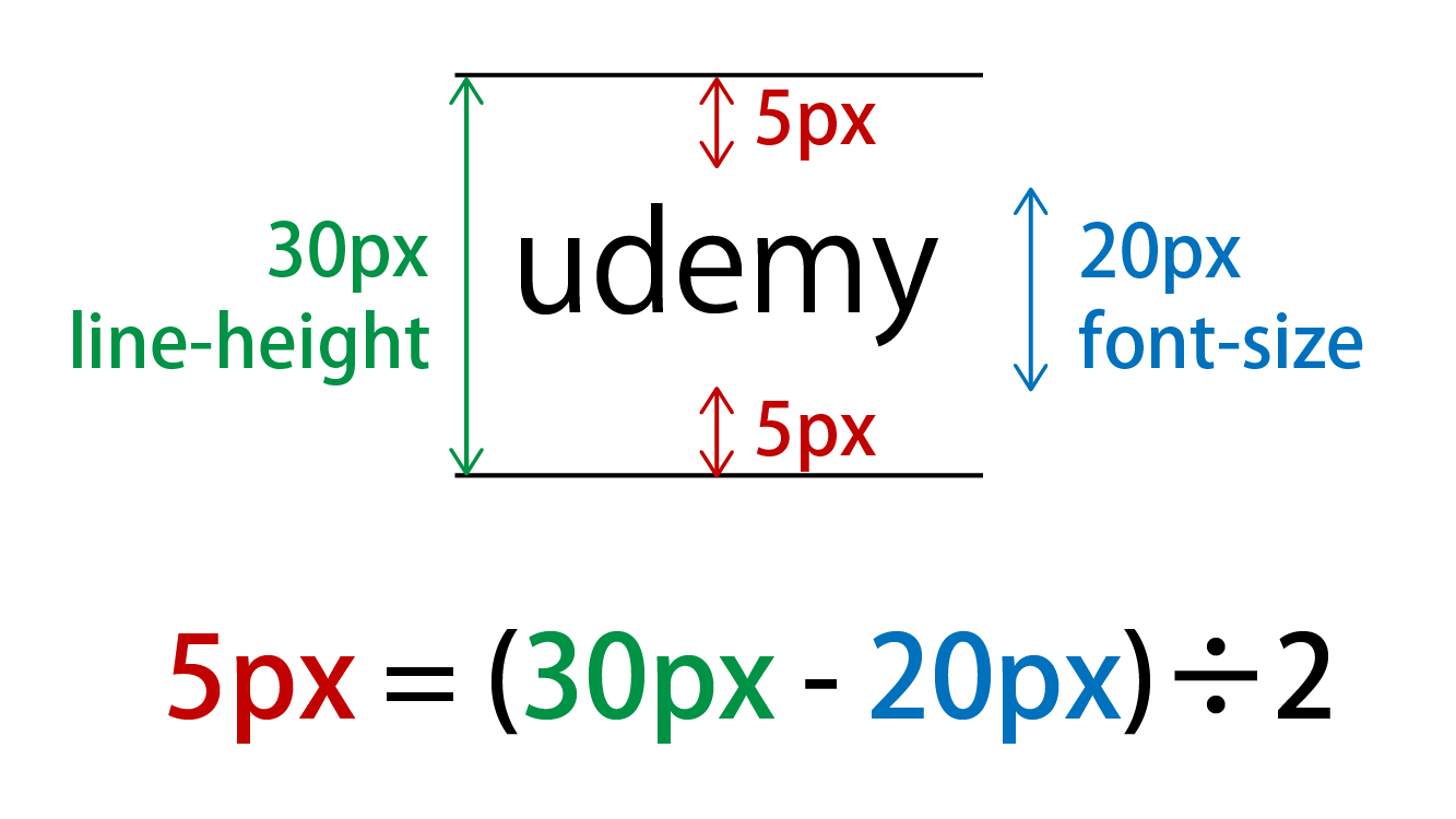 CSS Line height 3 Udemy 