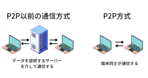 WebRTCとは？仕組み・サーバー・活用シーンを解説｜Udemy メディア