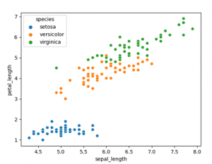 【Seaborn入門】Pythonで散布図や棒グラフが描画できるライブラリを紹介！｜Udemy メディア