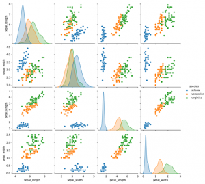【Seaborn入門】Pythonで散布図や棒グラフが描画できるライブラリを紹介！｜Udemy メディア