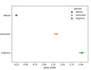 【Seaborn入門】Pythonで散布図や棒グラフが描画できるライブラリを紹介！｜Udemy メディア