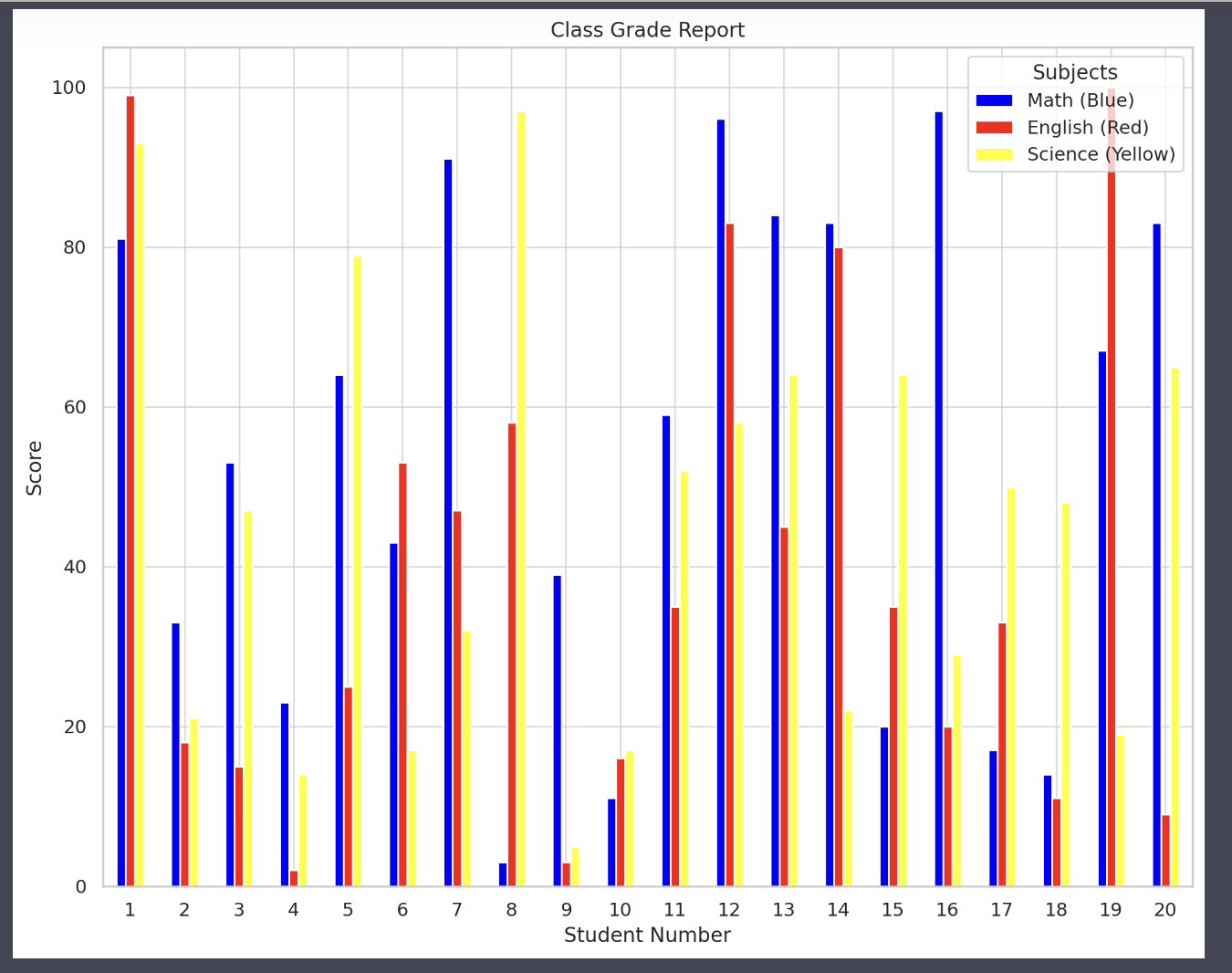 Advanced Data Analysisとは？導入方法から便利な活用方法を徹底解説｜Udemy メディア