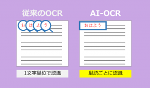 AI-OCRとは？仕組みやOCRとの違い・活用例をわかりやすく解説｜Udemy メディア