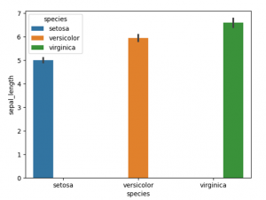 【Seaborn入門】Pythonで散布図や棒グラフが描画できるライブラリを紹介！｜Udemy メディア