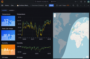 Grafanaとは？特徴や機能、使い方を分かりやすく解説｜Udemy メディア
