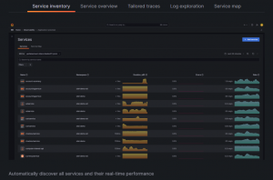 Grafanaとは？特徴や機能、使い方を分かりやすく解説｜Udemy メディア