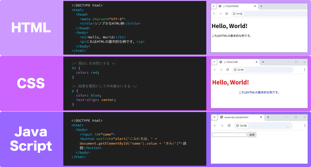 【初心者向け】HTML・CSS・JavaScriptの役割や記述方法を解説｜Udemy メディア
