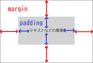 HTML div styleとは？HTML初心者でも5分でわかる事例解説｜Udemy メディア