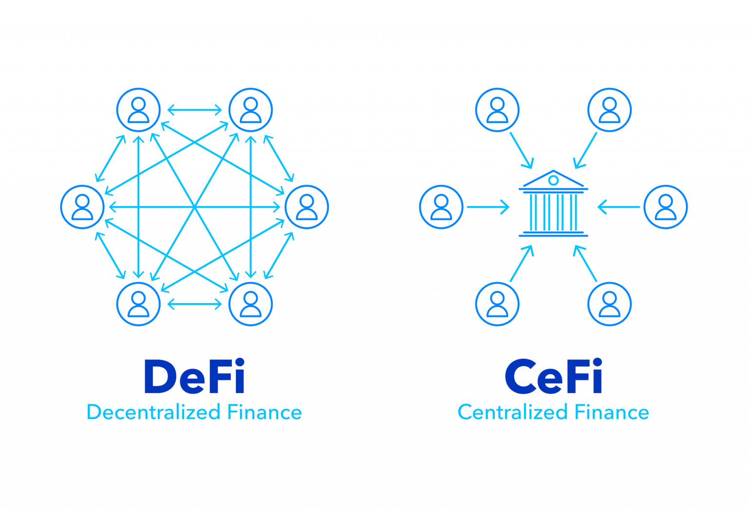 【初心者向け】 DeFi（ディーファイ）とは？その特徴や始め方について解説｜Udemy メディア