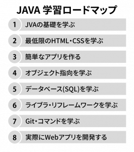 Javaを習得するための学習ロードマップ！おすすめの勉強法を解説｜Udemy メディア