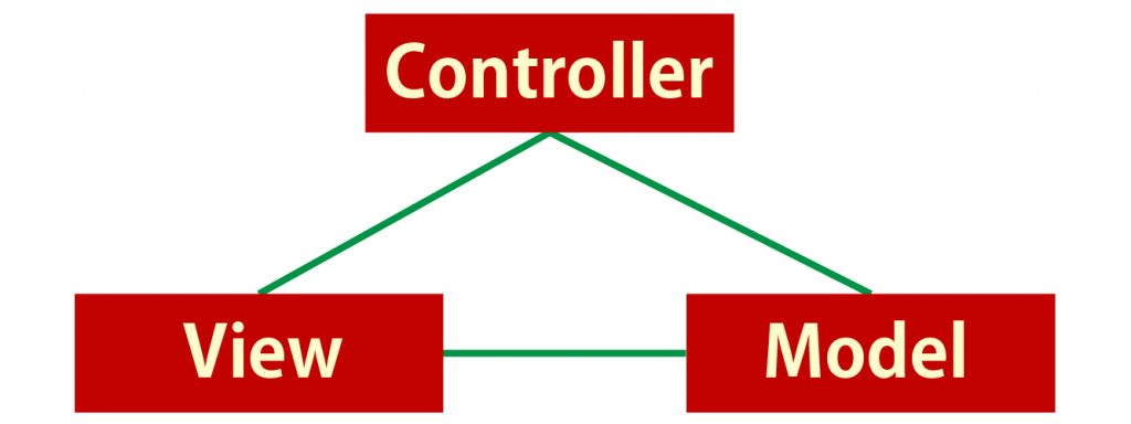 Ruby on Railsとは？初心者でもRubyとの違いや特徴がわかる！｜Udemy メディア