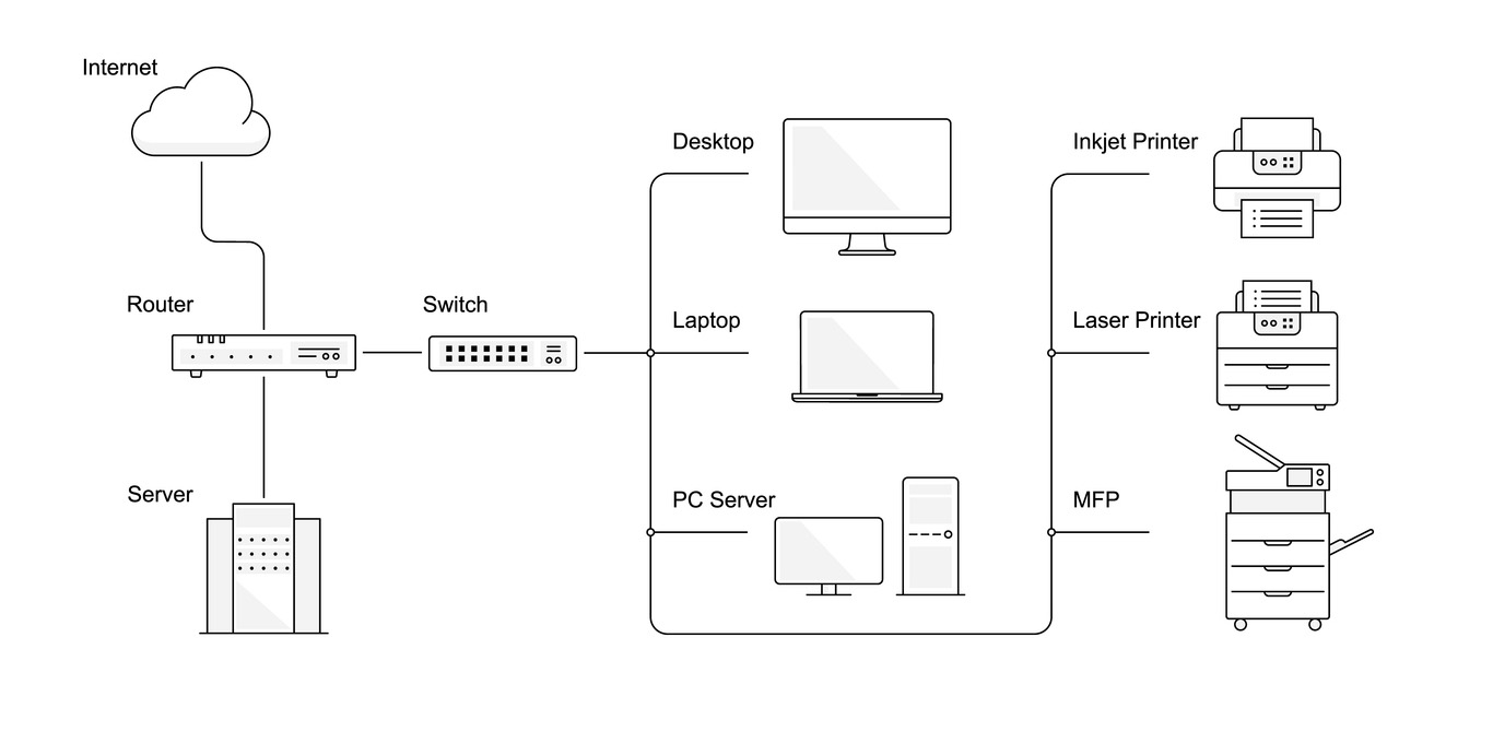 システム構成図とは？構成図の種類や書き方・コツを解説｜Udemy メディア